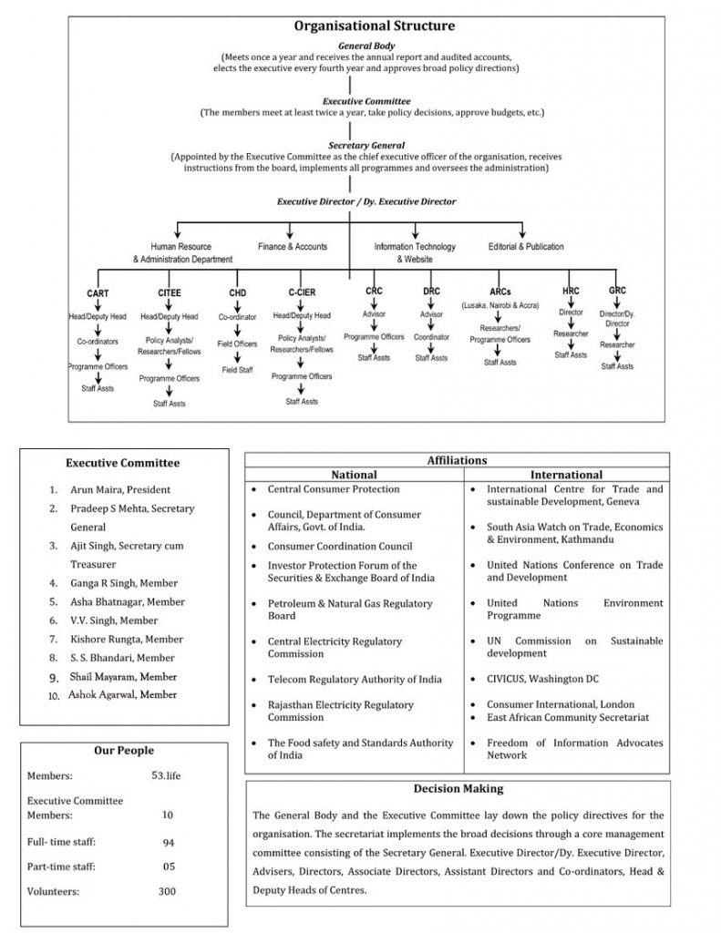 Org Structure New Cuts International Consumer Unity And Trust Society